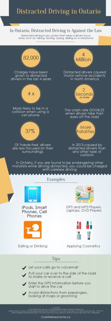 What Happens In Driving Accidents In Toronto? Core Wellness Centre